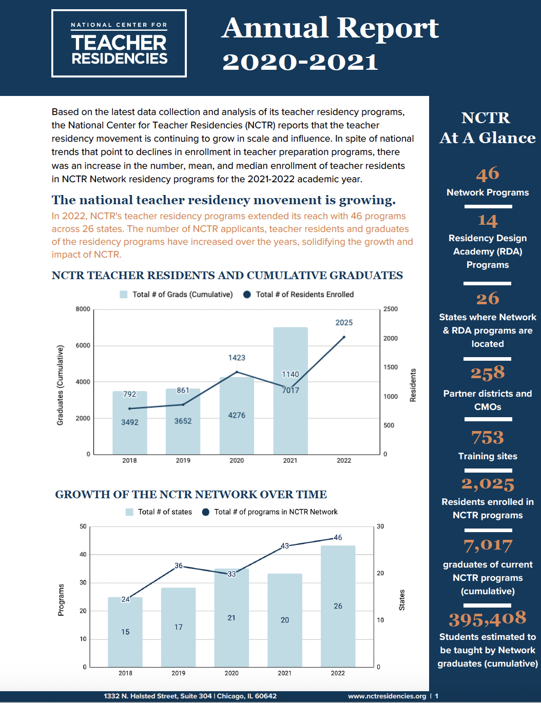 NCTR Annual Report 2020-2021 - National Center for Teacher Residencies