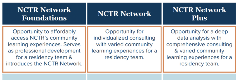 NCTR Network