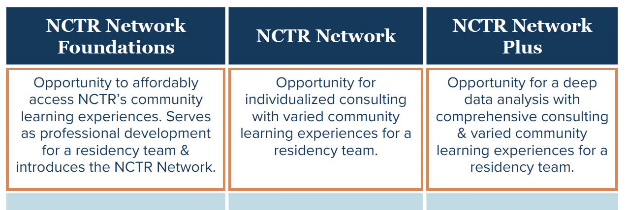 NCTR Network
